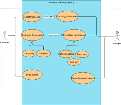 use case diagram | Visual Paradigm Community